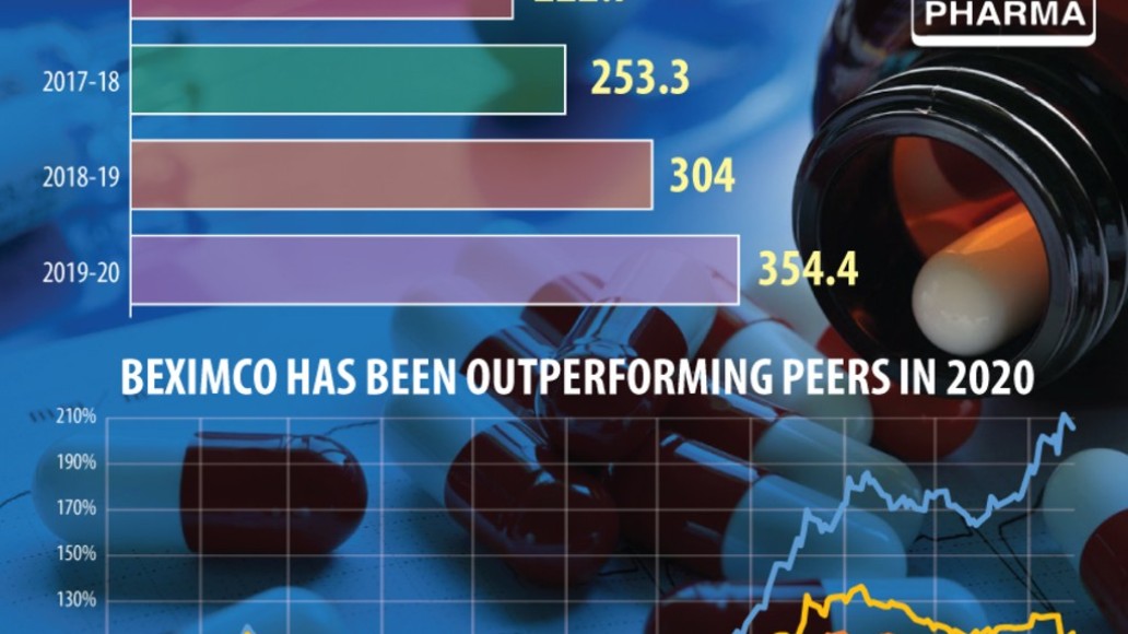 BEXIMCO - Taking Bangladesh to the World